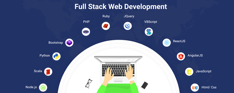 What Do You Know about Full Stack Development