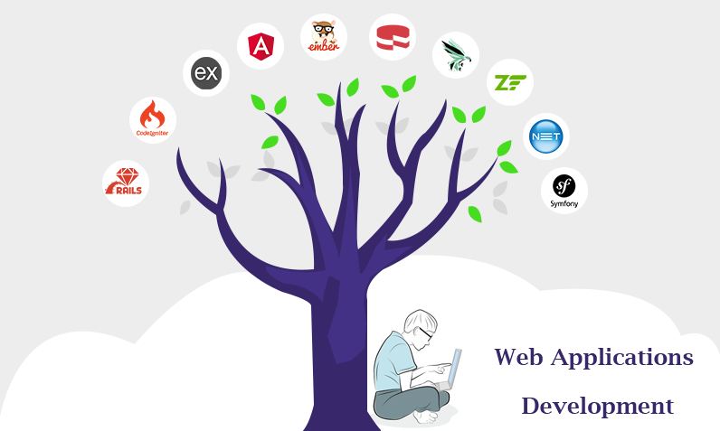 Best Platform for Web Applications Development