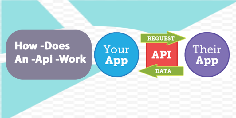 What is API and How Does an API Work?