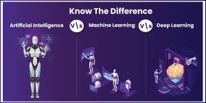 AI vs Machine Learning vs. Deep Learning: Know the Difference