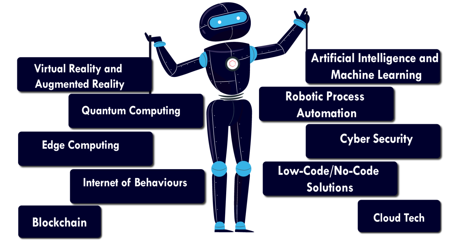 Top New Trending Technologies in 2022