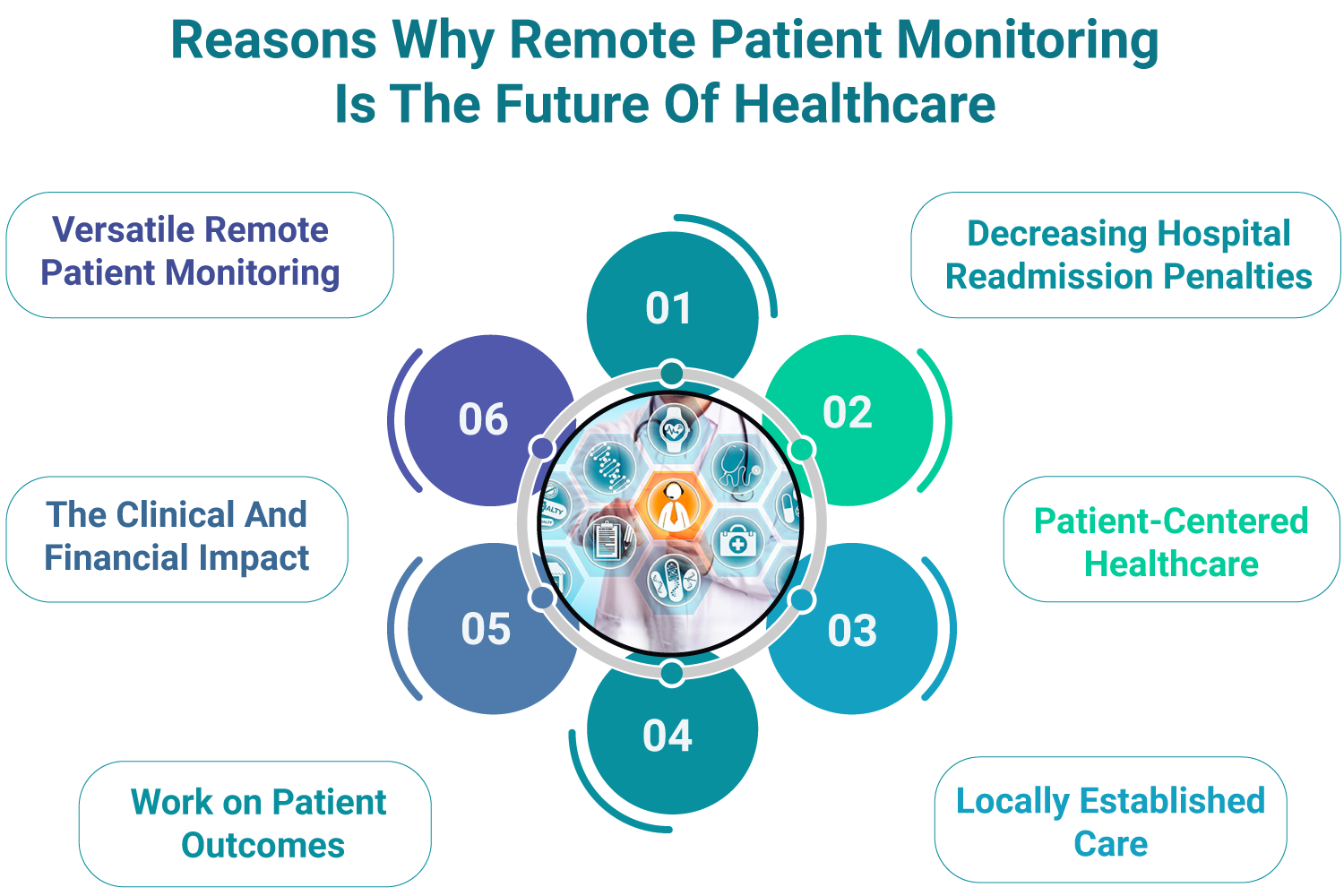 Why Remote Patient Monitoring Is The Future of the Healthcare Industry?