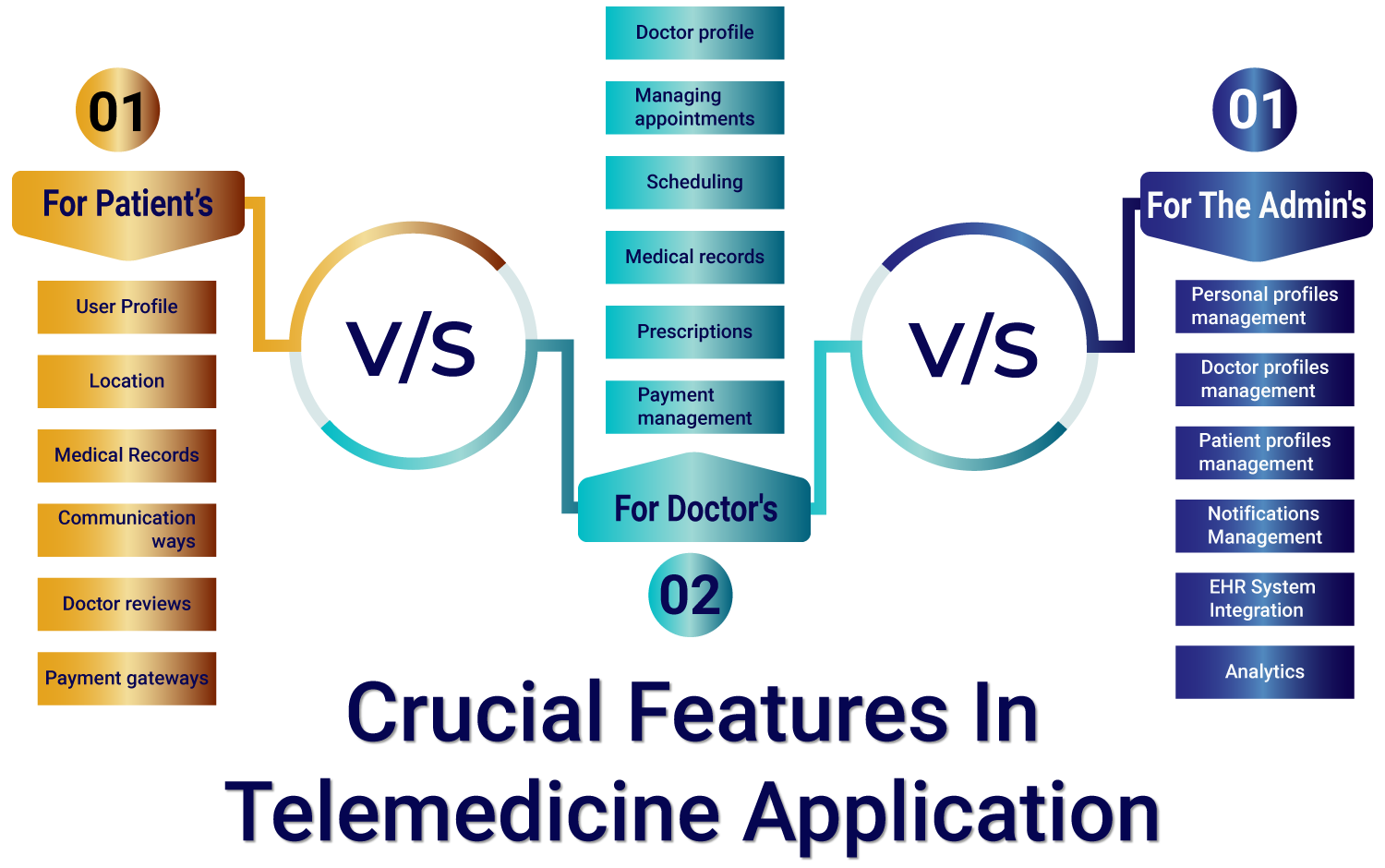 How to develop a Telemedicine application for start-ups?