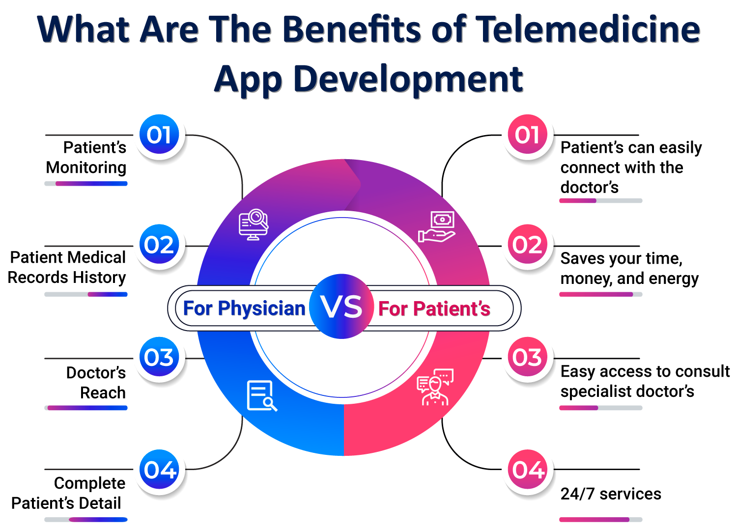 How to develop a Telemedicine application for start-ups?