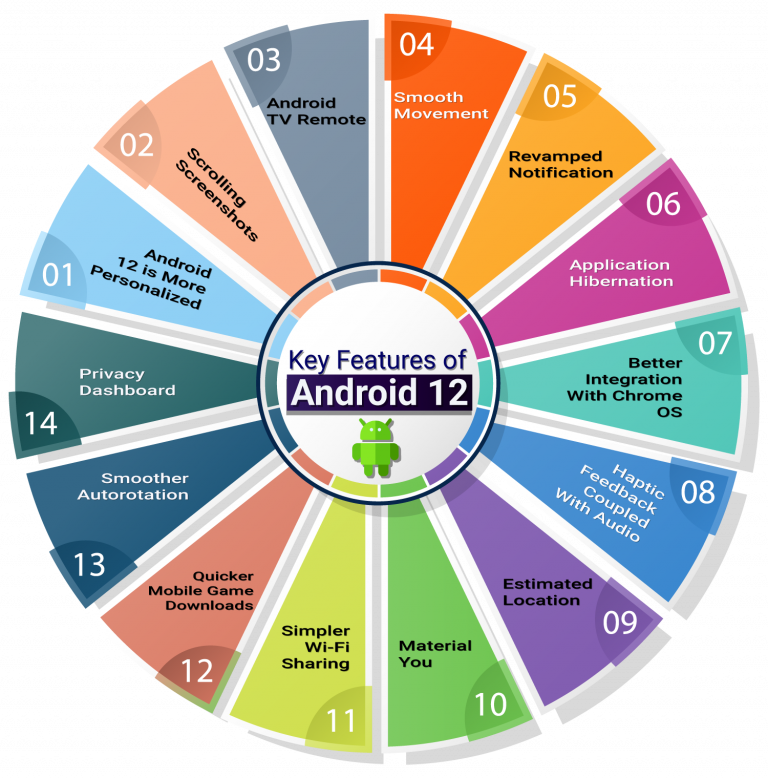 Android 11 vs. Android 12: Jaw-Dropping Features, Comparison