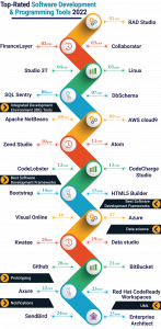 25 Best Software Development & Programming Tools