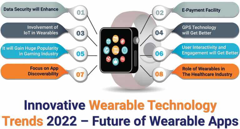 What are the Innovative Wearable Technology Trends of 2022?