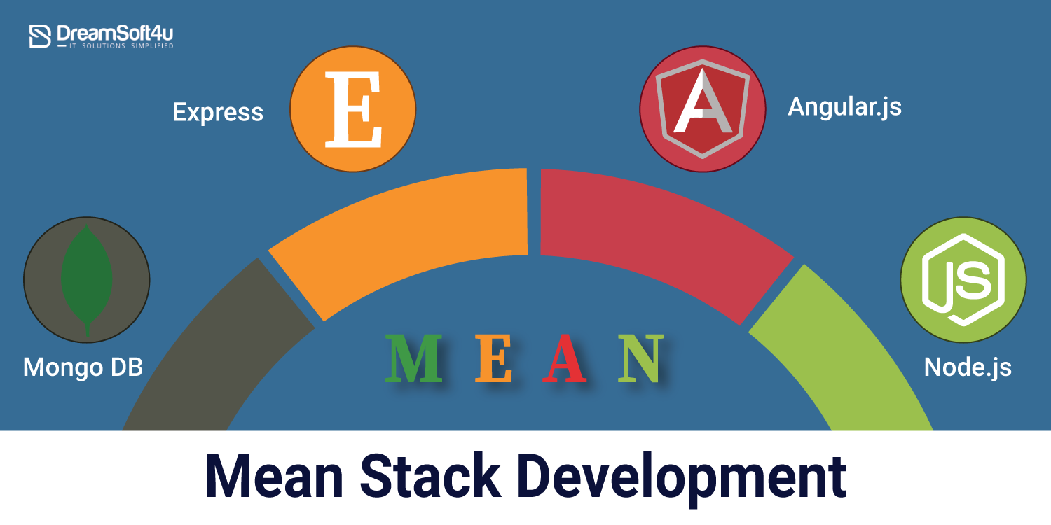 Mean Stack Developer: Salary, Skills, Job Interview Questions