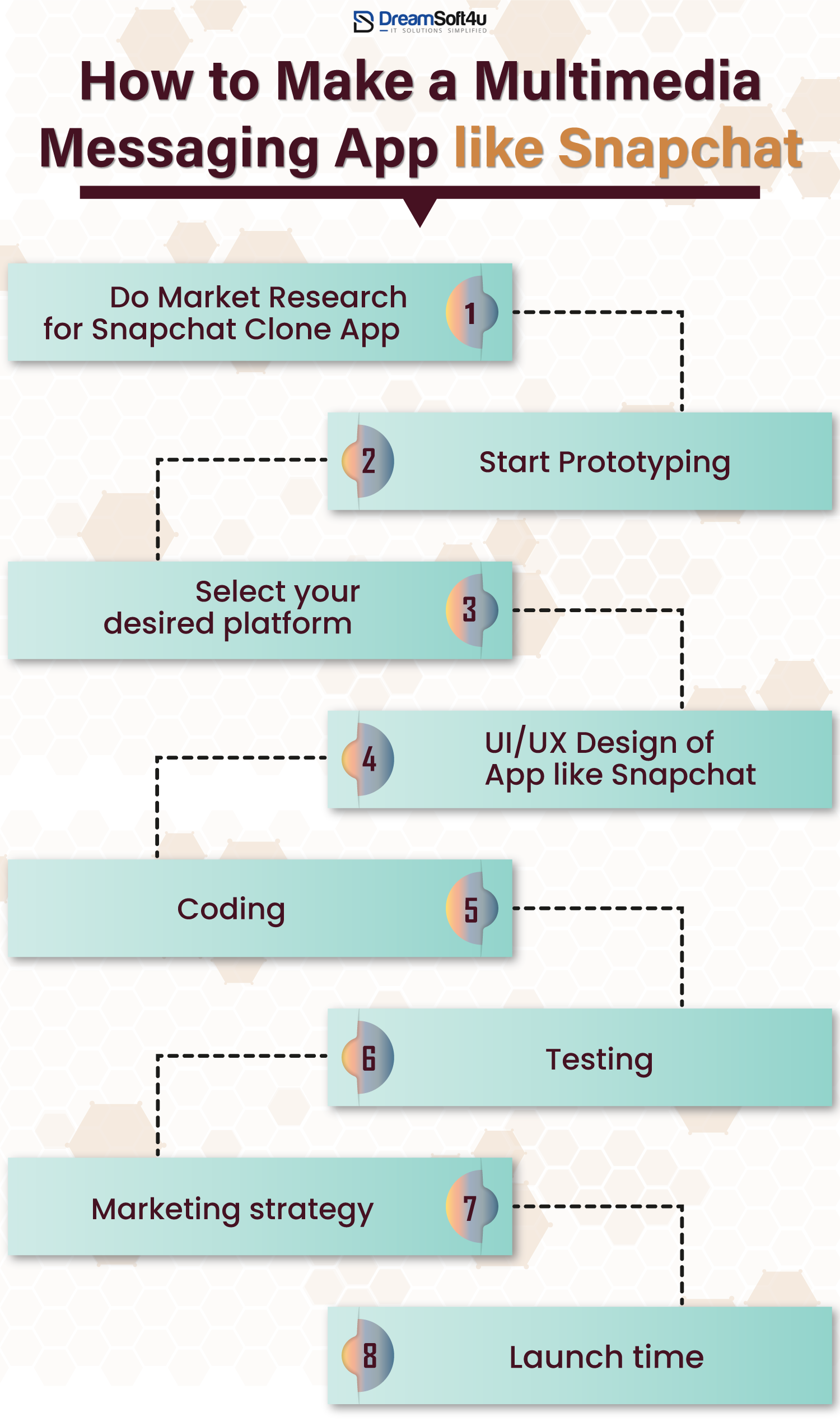 Multimedia Messaging App Development Like Snapchat