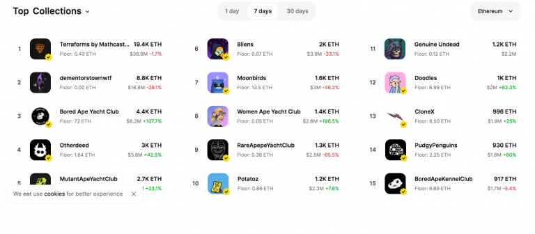 How to Develop a Rarible NFT Marketplace Clone in 2023?