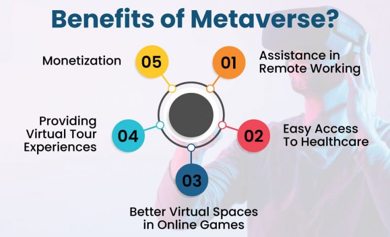 Best Metaverse Use Cases and Benefits