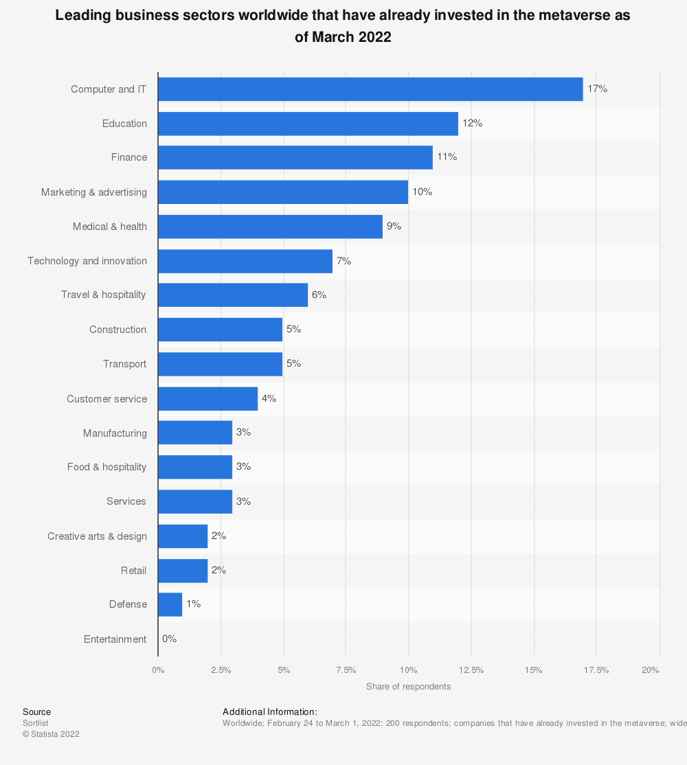 Best Metaverse Use Cases and Benefits | DreamSoft4u
