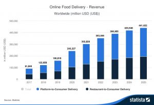 How Much Does It Cost To Build an On-Demand Food Delivery App