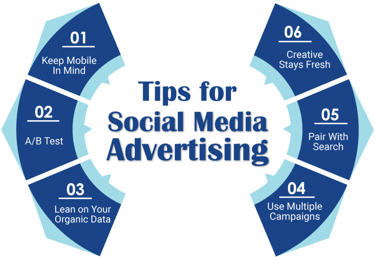 Social Media Advertising: Cost, Types, Tips & Top Channels