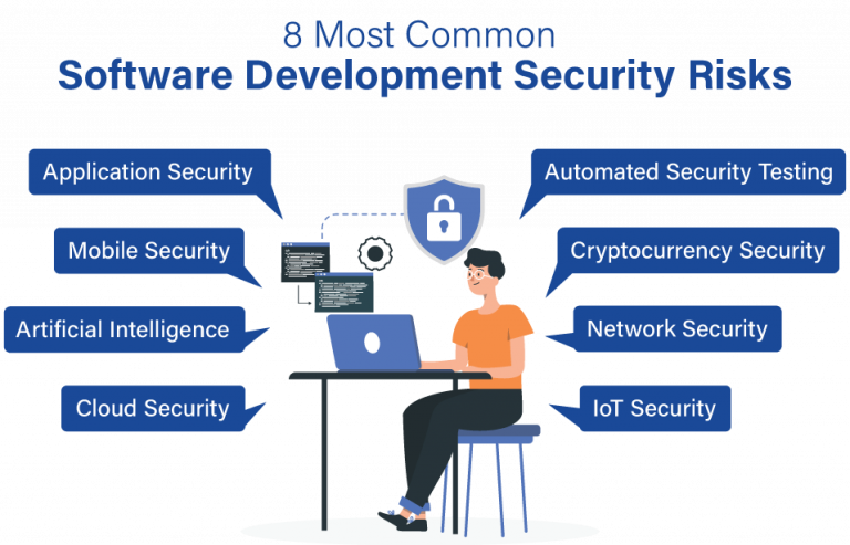 An Ultimate Guide to Modern Software Development Security Risks
