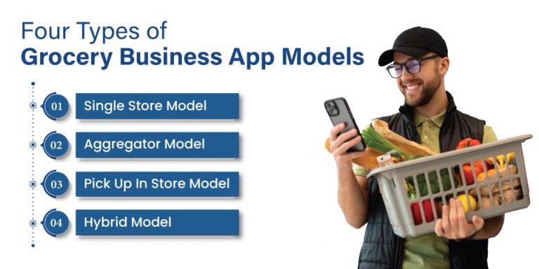 12 Best Grocery Delivery Apps in USA to Shop Online