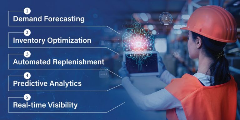 AI Inventory Management Software Development 2024