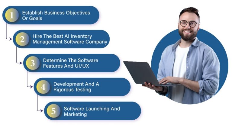 AI Inventory Management Software Development 2024
