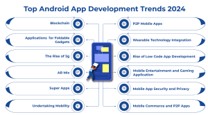 Top Android App Development Trends to Leverage in 2024