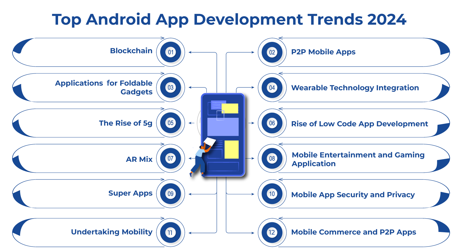 Top Android App Development Trends to Leverage in 2024