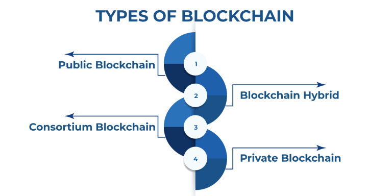 What is Blockchain Technology? – A Complete Guide