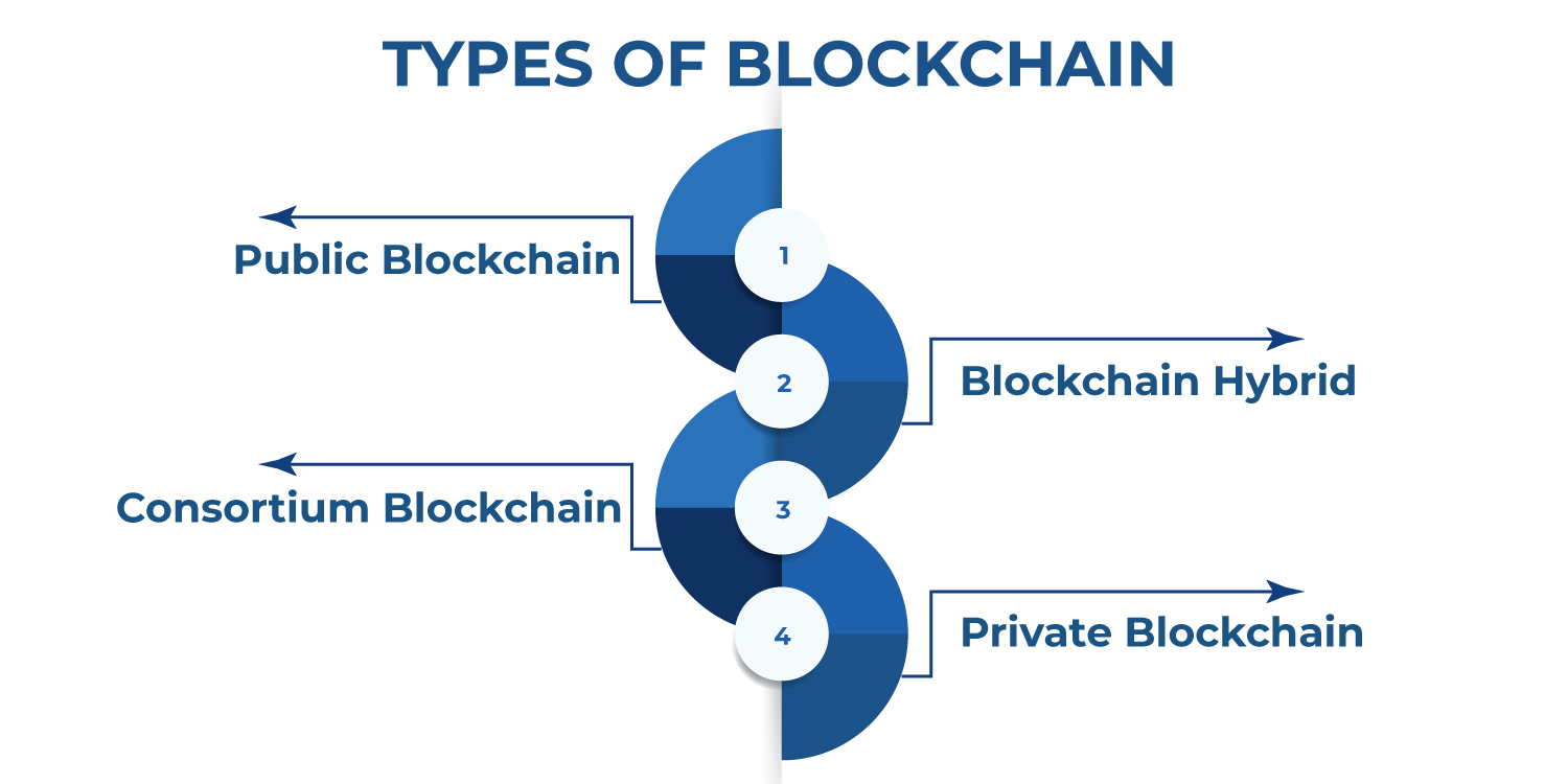 What is Blockchain Technology? – A Complete Guide