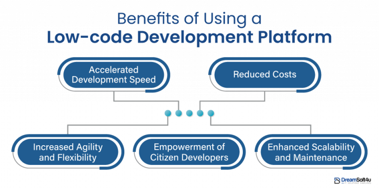 A Brief Guide to Low-Code and No-Code Development