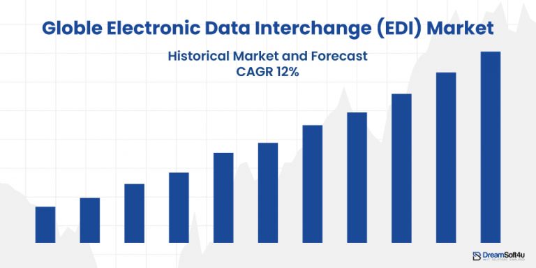 What is an EDI Provider? All You Need To Know