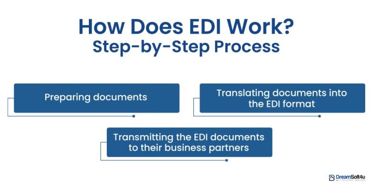 What is an EDI Provider? All You Need To Know