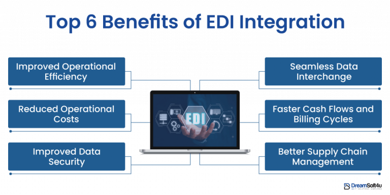 How EDI Integration Can Improve Your Business Performance