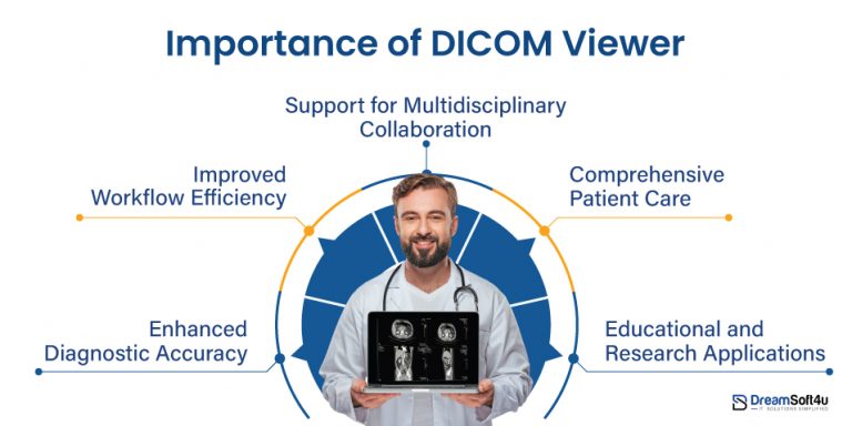 Understanding DICOM Viewers: A Guide to Medical Imaging