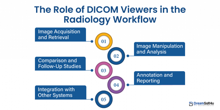 Understanding DICOM Viewers: A Guide to Medical Imaging