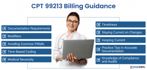 Understanding CPT Code 99213: Use, and Billing Principles